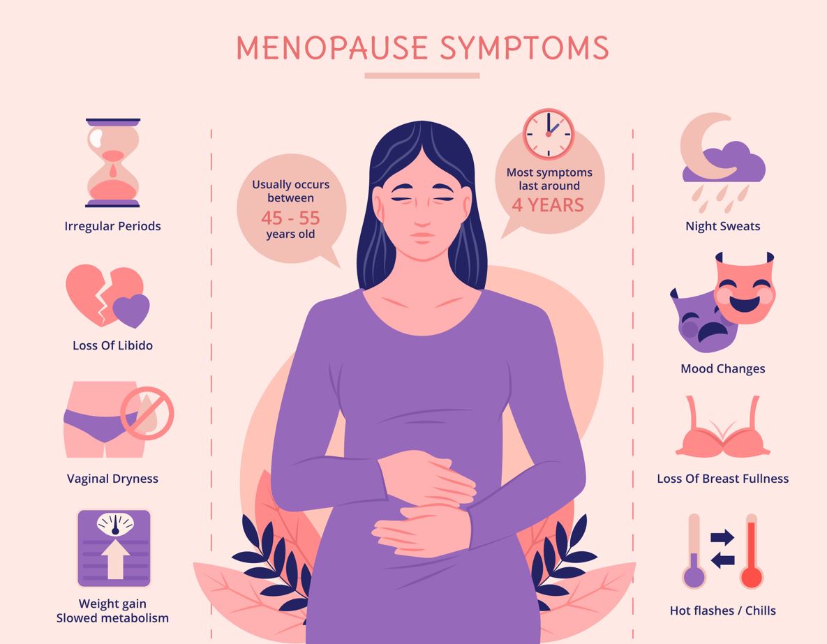 A menopauza világnapjár